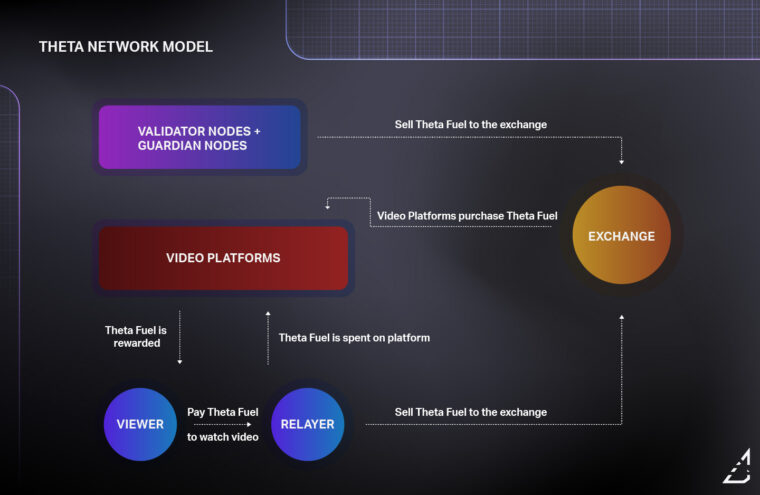 Crypto and the future of digital content creation - Omnislash Visual