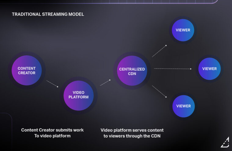 Crypto and the future of digital content creation - Omnislash Visual